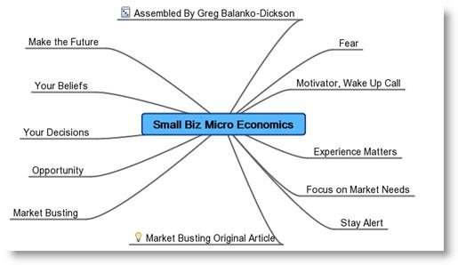Mindmap of Economic News Comments - Planning, Startups, Stories